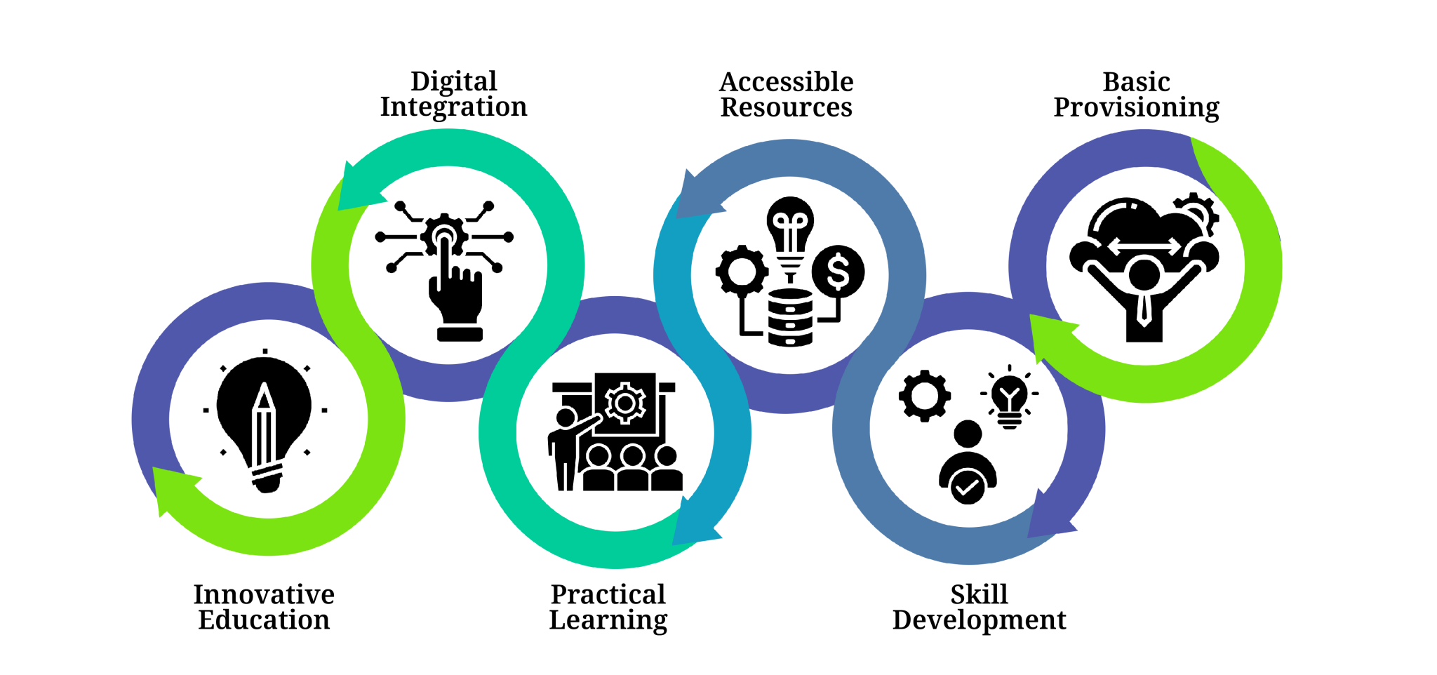 Education - Scientific Temperament