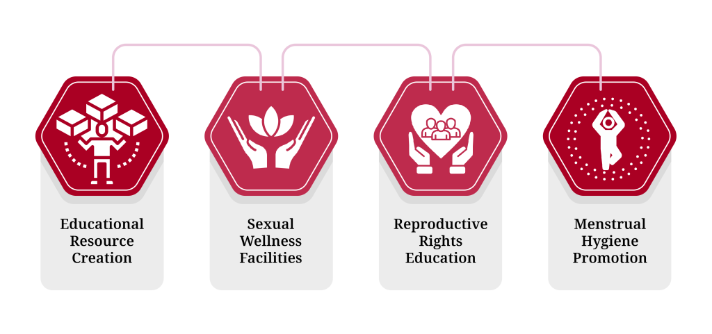 Sex Education - Scientific Temperament