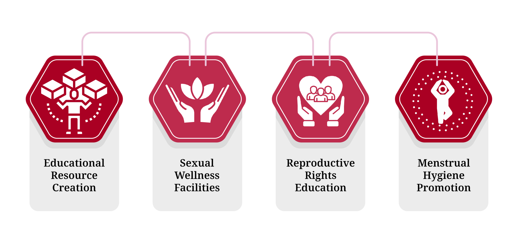 Sex Education - Scientific Temperament